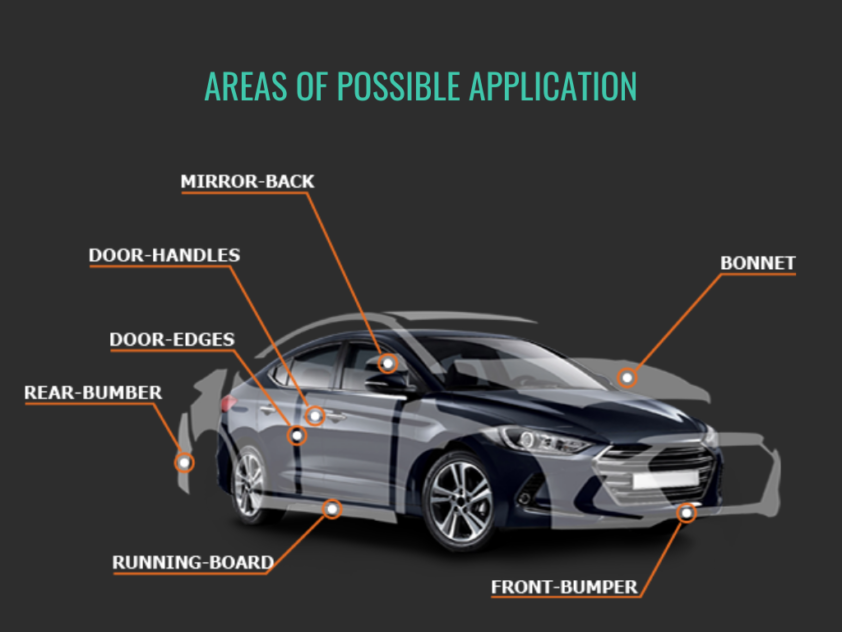 What is PPF(Paint Protection Film)? - Reflecton